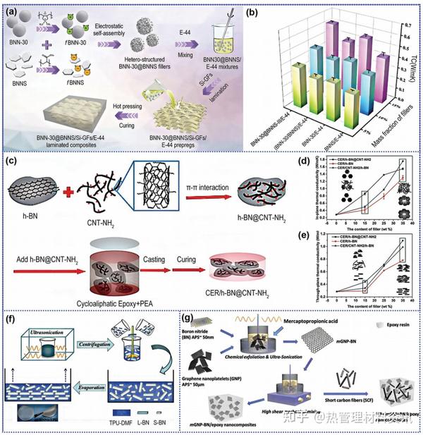 导热聚合物材料的发展趋势：关键因素、进展与展望 - 知乎