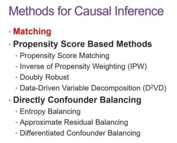 因果推断笔记——DR ：Doubly Robust学习笔记（二十） - 知乎