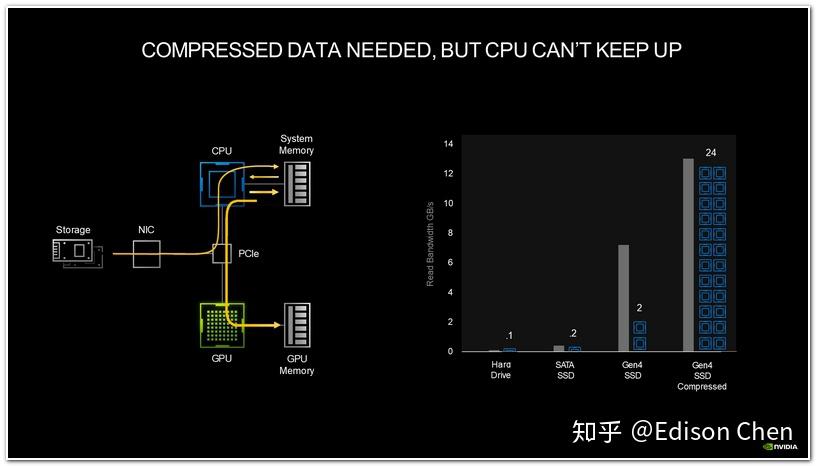 NVIDIA RTX 3000 系列显卡不完全解密 - 知乎