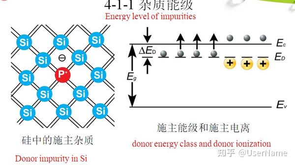 第4章 硅、锗晶体中的杂质和缺陷 Impurities and defect of Si and Ge crystals - 知乎