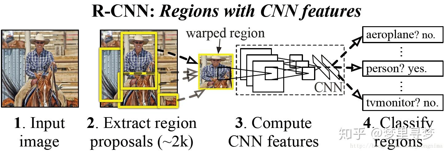（三十五）通俗易懂理解——faster R Cnn及mask R Cnn 知乎 