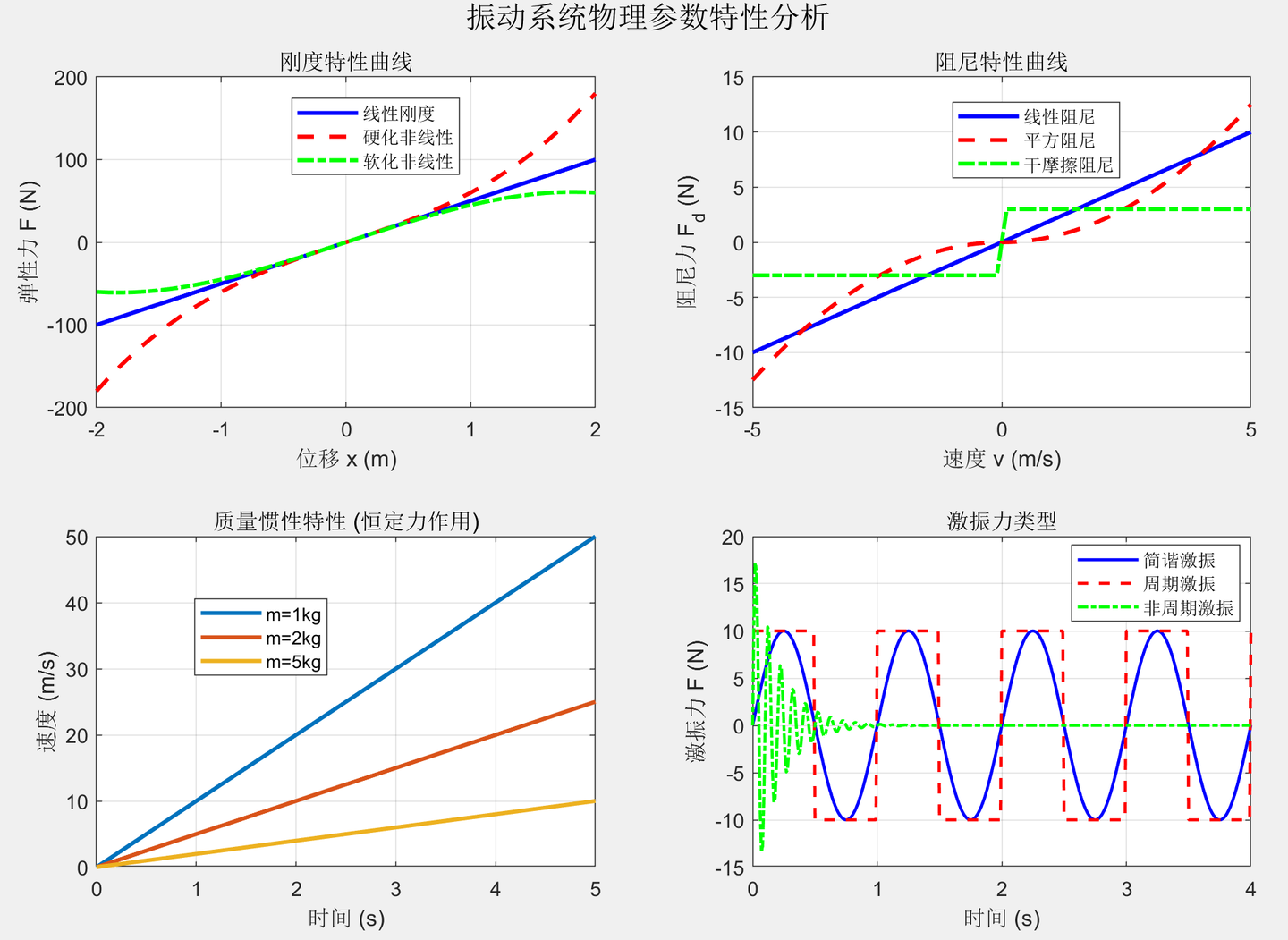 利用Matlab学系统动力学 - 知乎