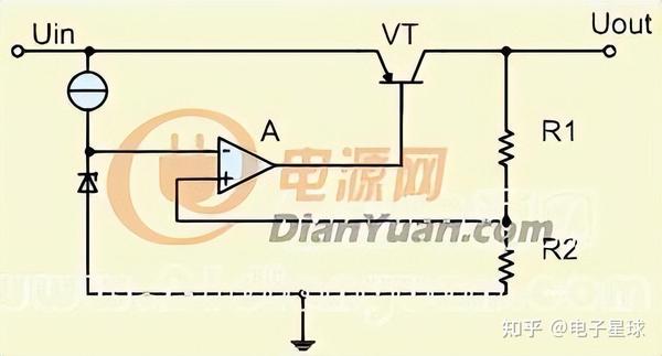 关于LDO必须掌握的知识点，你都掌握了吗？ - 知乎