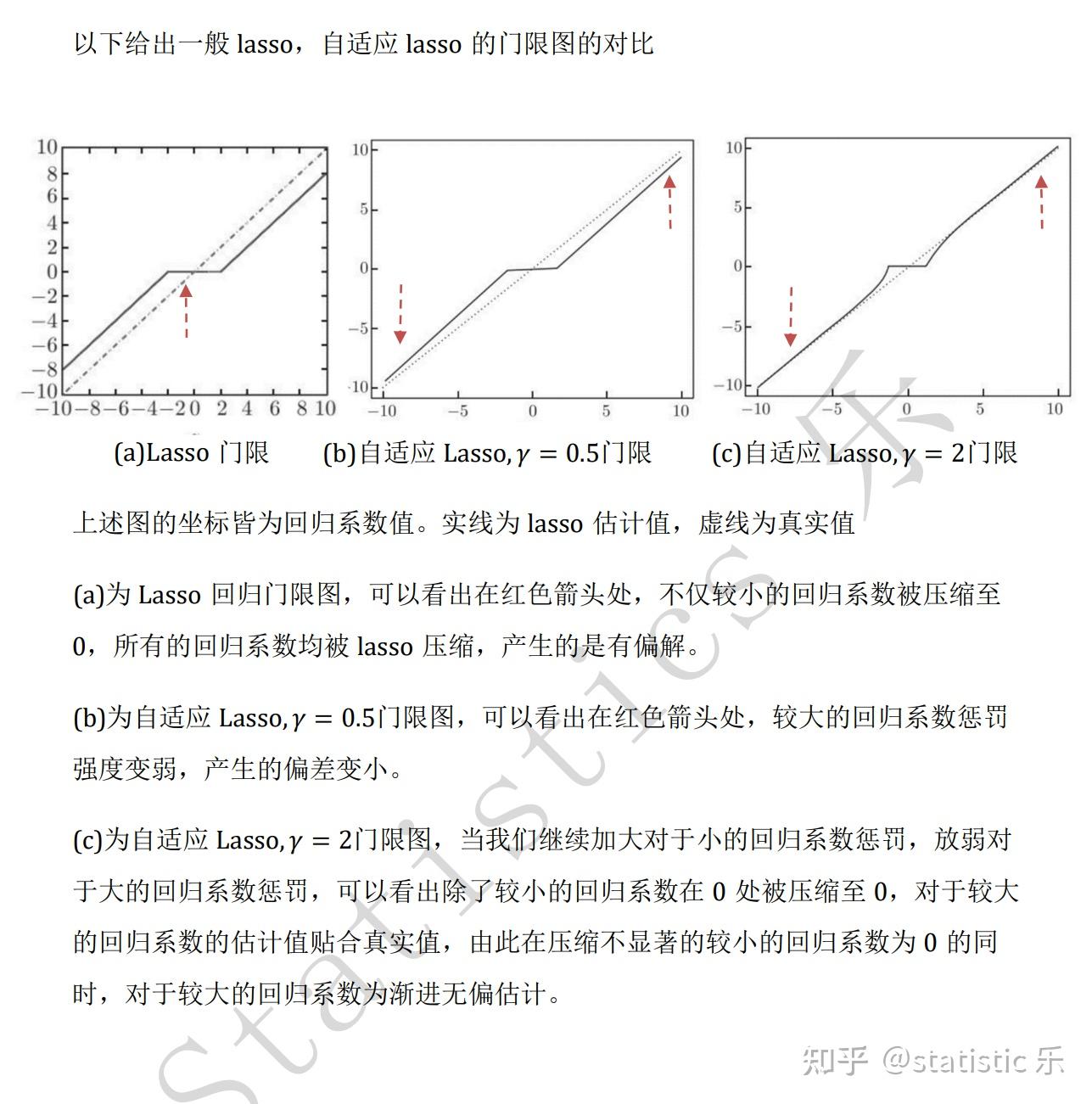 R语言回归与分类（九）-自适应LASSO - 知乎