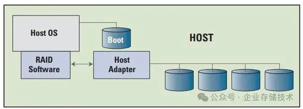 ODCC NVMe SSD RAID 性能测试技术报告 (附批注) - 知乎