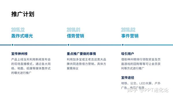 PPT中的时间轴，别再画箭头了！这3招一个比一个高级！ - 知乎