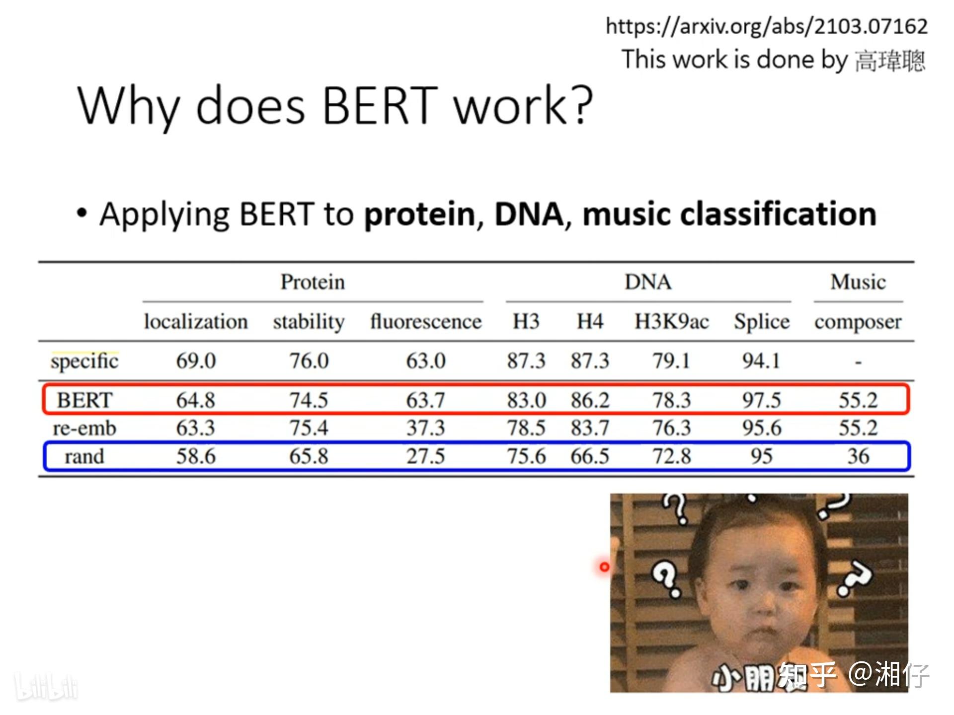 BERT原理解释 - 知乎