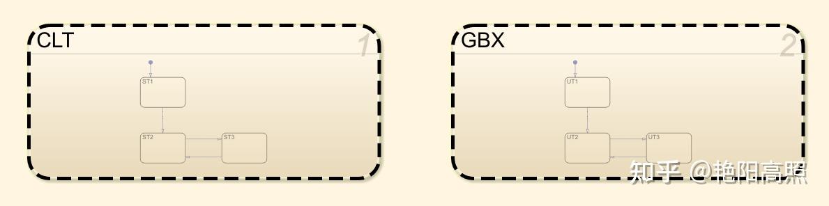 stateflow——基础模块 - 知乎