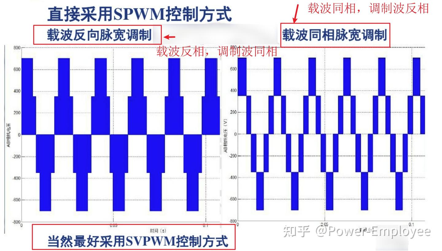 T 型三电平调制策略分析（SPWM) - 知乎
