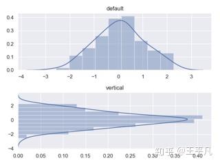 seaborn之displot-直方图和密度图的集合体 - 知乎