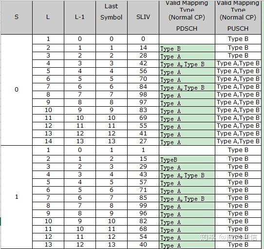 NR时域频域资源分配 - 知乎