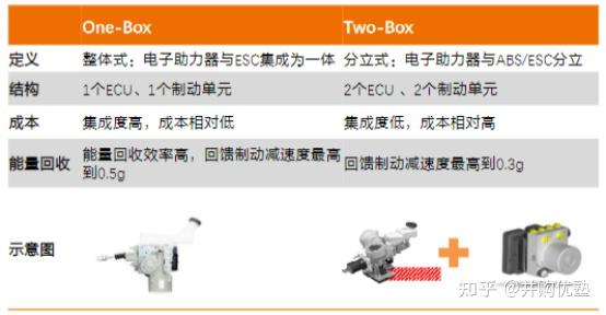 智能汽车系列，线控行车制动产业链跟踪：伯特利VS亚太股份VS万安科技，发展趋势？产品力？产品线？ - 知乎