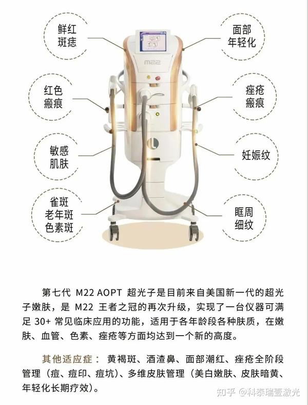 科医人M22你了解吗 - 知乎