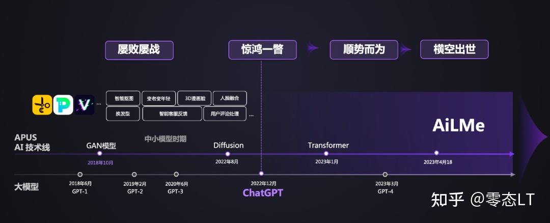重新认识APUS：技术积累终成天燕 - 知乎