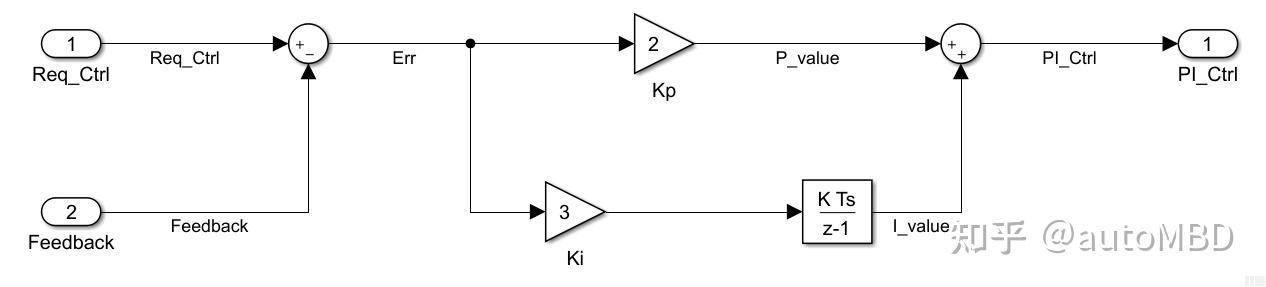 MBD的Simulink使用技巧⑥：代码生成目标配置工具 - 知乎
