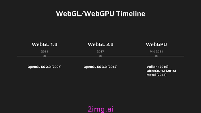 从WebGL迁移到WebGPU - 知乎