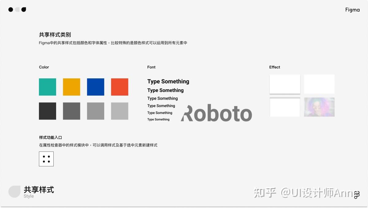 万字干货！写给小白的Figma全面入门手册 - 知乎