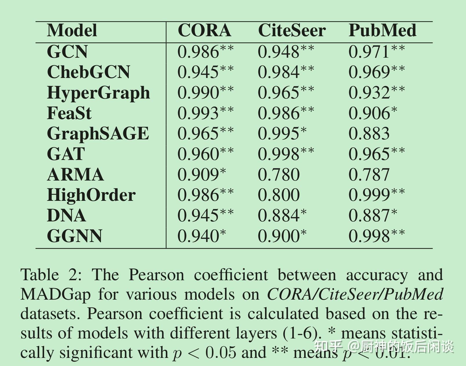 9.Measuring and Relieving the Over-Smoothing Problem for GNN from the ...