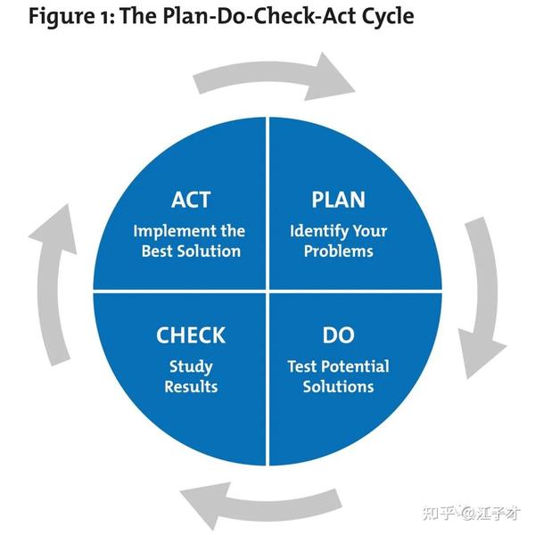 浅谈IATF 16949 - 知乎