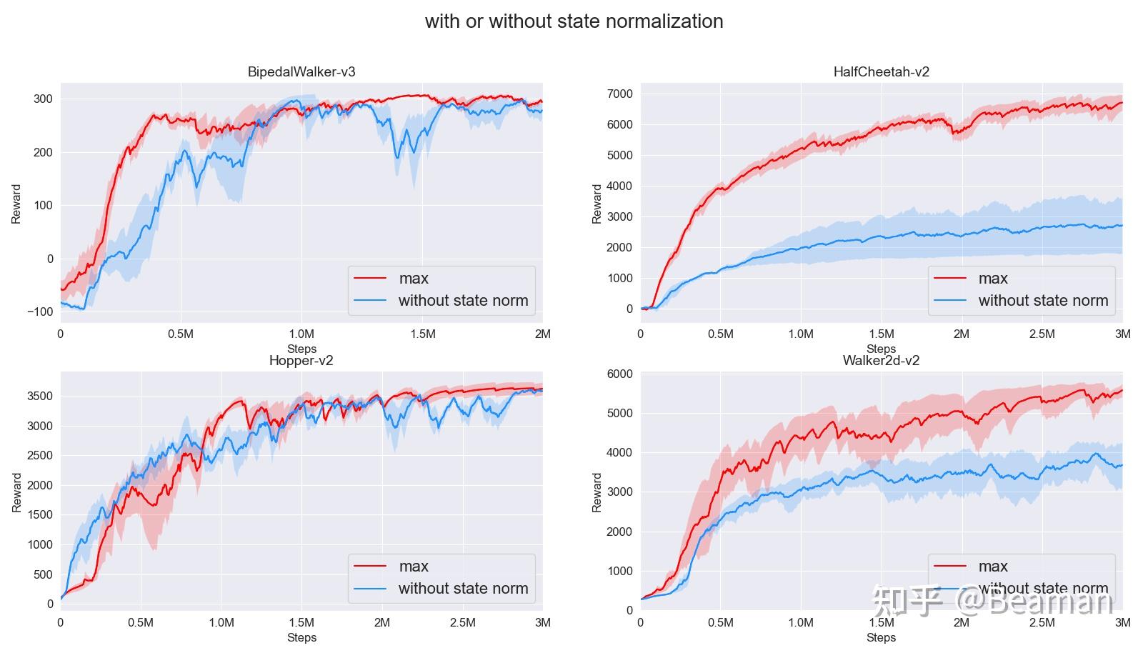 影响PPO算法性能的10个关键技巧（附PPO算法简洁Pytorch实现） - 知乎