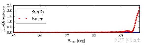 【论文阅读】【预积分Forster】IMU Preintegration on Manifold for Efficient Visual-Inertial MAP Estimation ...