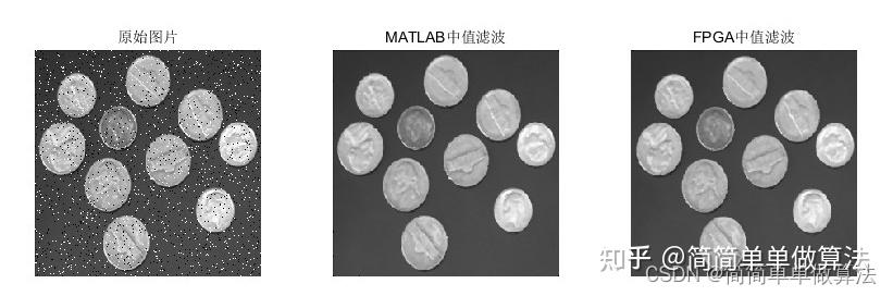 基于fpga的图像中值滤波开发包括tb测试文件以及matlab验证代码 知乎 1857