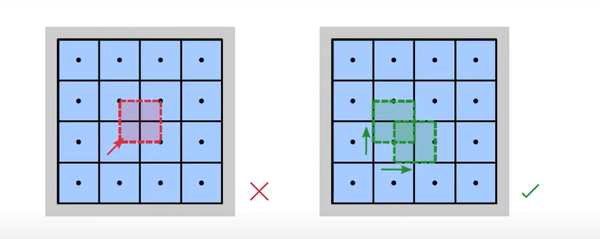 OpenFOAM学习笔记(6) Rhie&Chow插值 - 知乎