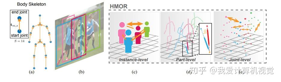 ECCV 2020 论文大盘点-3D人体姿态估计篇 - 知乎