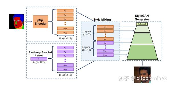 GAN inversion 算法介绍 - 知乎