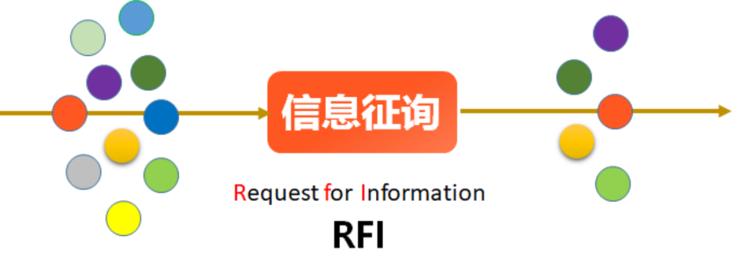 采购寻源类型有哪些？如何通过配置满足不同需求？ - 知乎