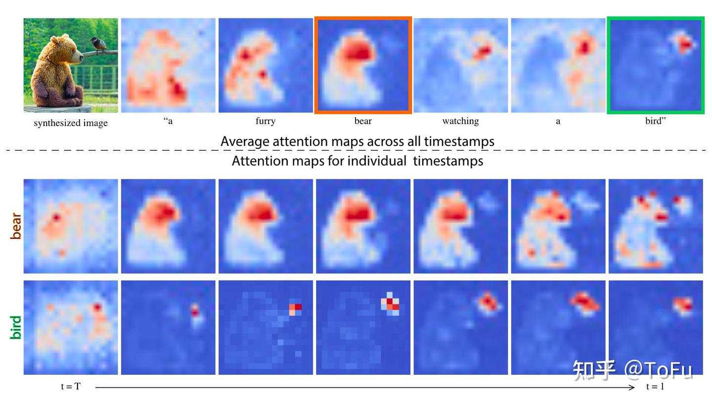 「Diffusion Model」 可控扩散生成——显性控制 - 知乎