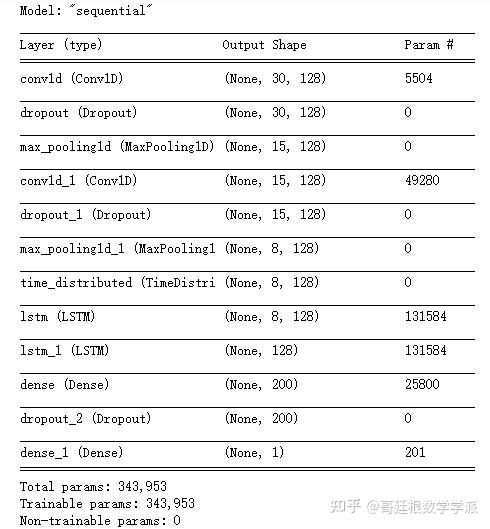 基于CNN-LSTM的涡扇发动机剩余使用寿命(RUL)预测 - 知乎