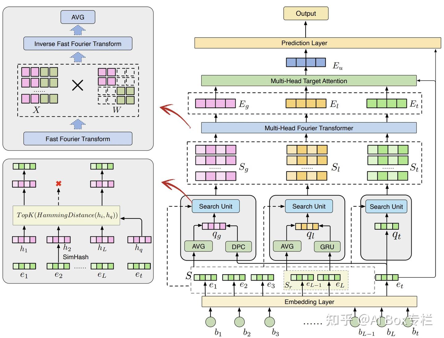 CTR模型近期工作梳理 - 知乎