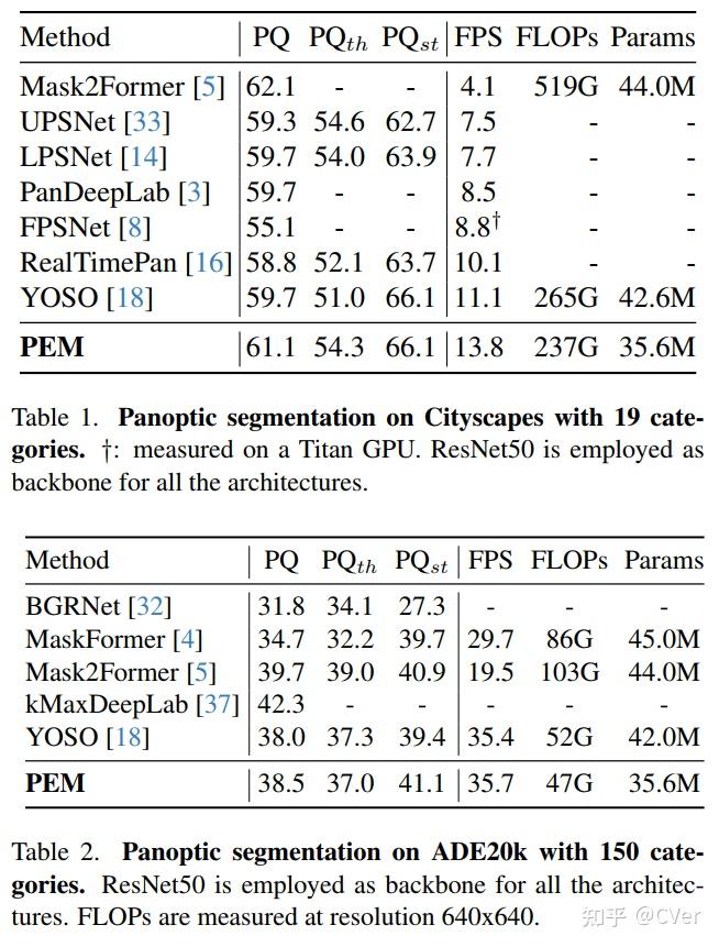 CVPR 2024 | 改进MaskFormer！PEM：图像分割的基于原型的高效MaskFormer - 知乎
