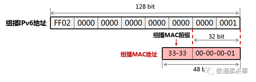 【HCIE】NO.4 IPv6组播和任播 - 知乎
