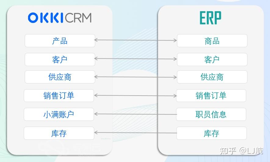 小满CRM如何与用友U8系统实现无缝对接 - 知乎