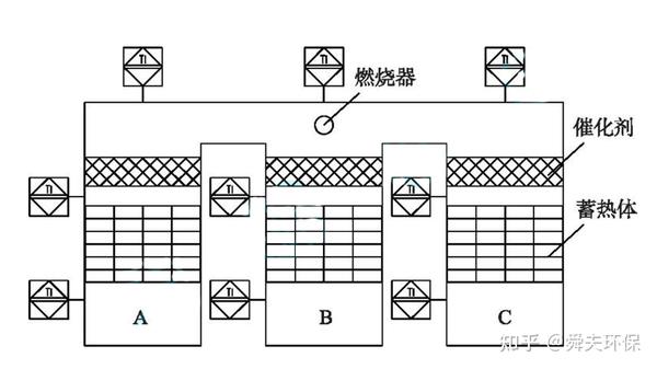 RTO和RCO主要性能及关键运行参数对比 - 知乎