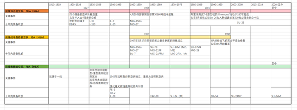CAS/AI，攻击机/战轰小记 - 知乎