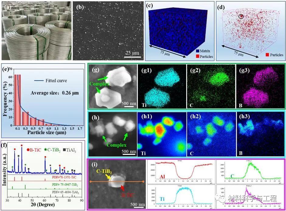 山东大学《Acta Materialia》：解决铝合金细化"中毒"难题！ - 知乎