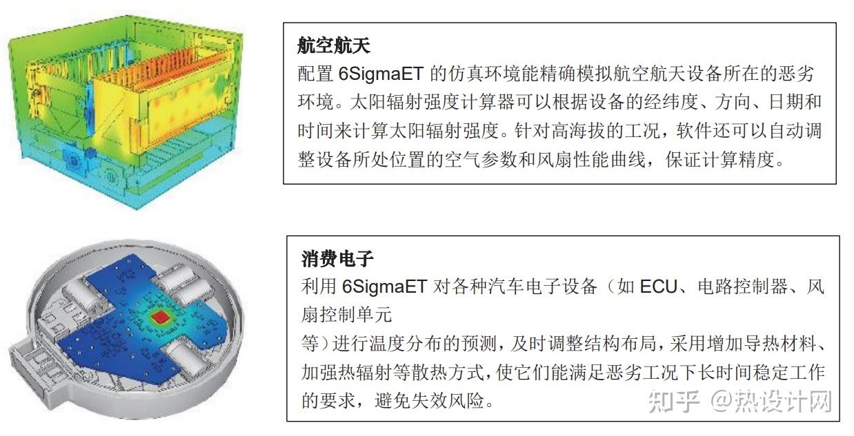 6SigmaET仿真软件功能介绍 - 知乎