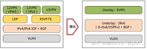 深入浅出理解srv6 第一篇 知乎 