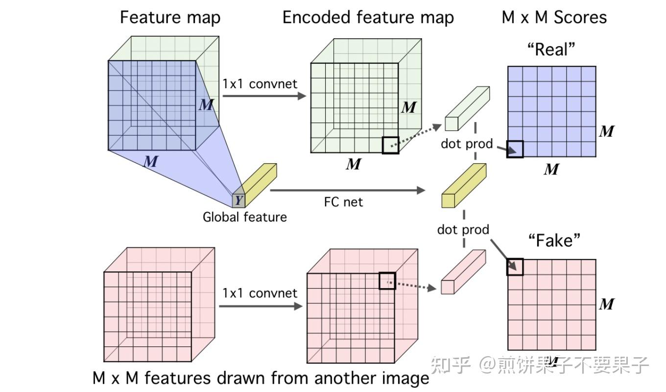 【互信息 Deep InfoMax】Learning Deep Representations by Mutual Information Estimation and ...