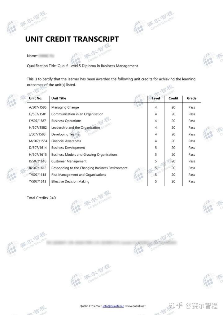 直升英国硕士 | 带你了解英国 Qualifi 课程 - 知乎