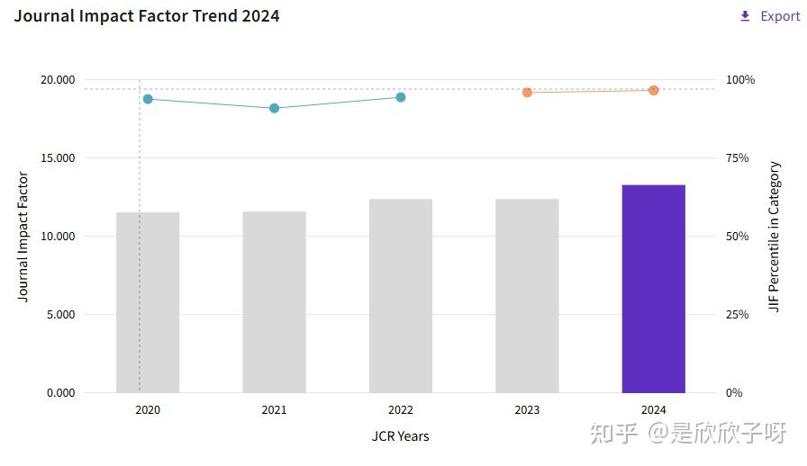 一区TOP《THERANOSTICS》剔库惹质疑，Scopus官方:将启动二次调查 - 知乎