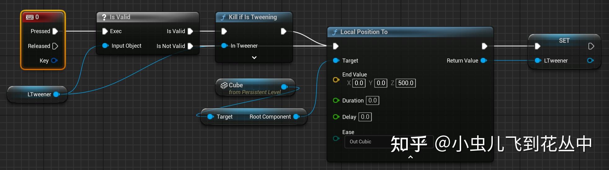 Unreal 动画插件 LTween - 知乎