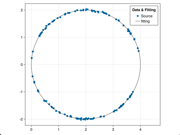 Julia | LsqFit (2) 拟合隐函数方程 - 知乎