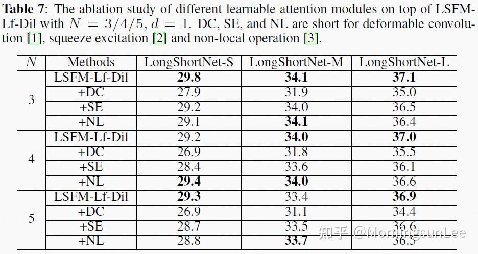 针对流感知的长短支路网络 LongShortNet - 知乎