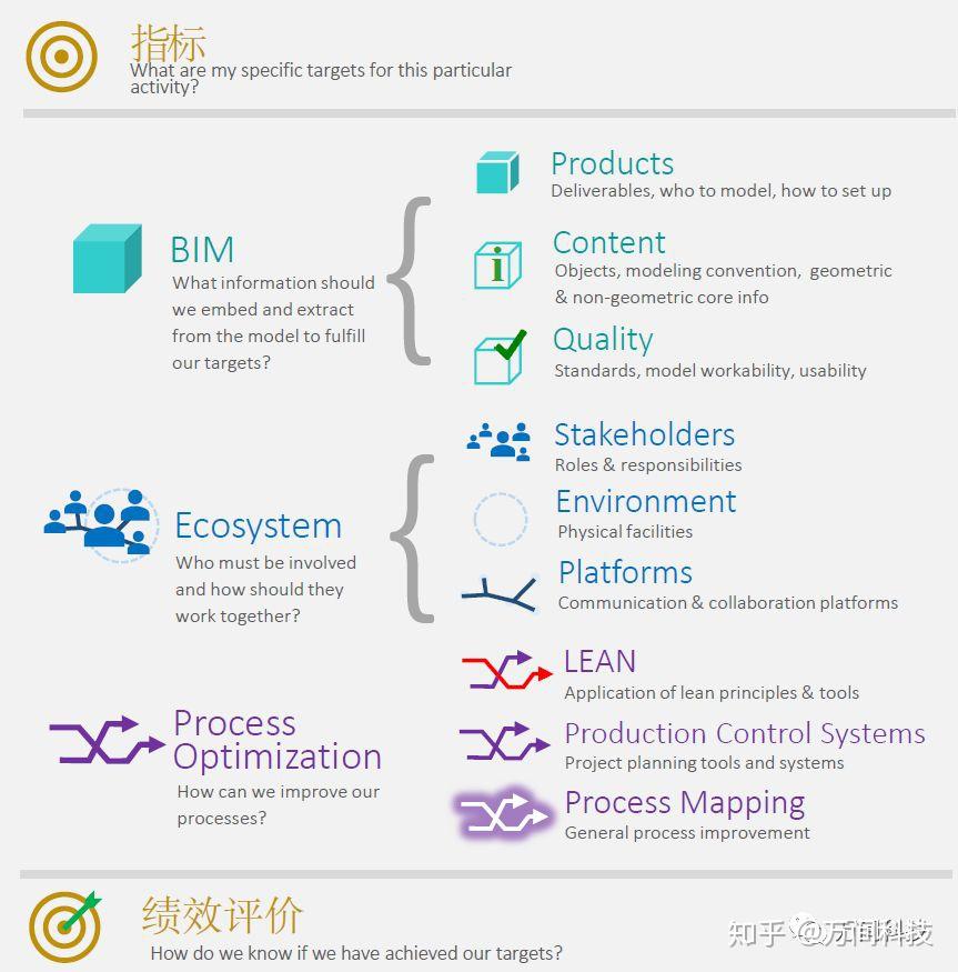 什么是虚拟设计与施工（VDC）？ - 知乎