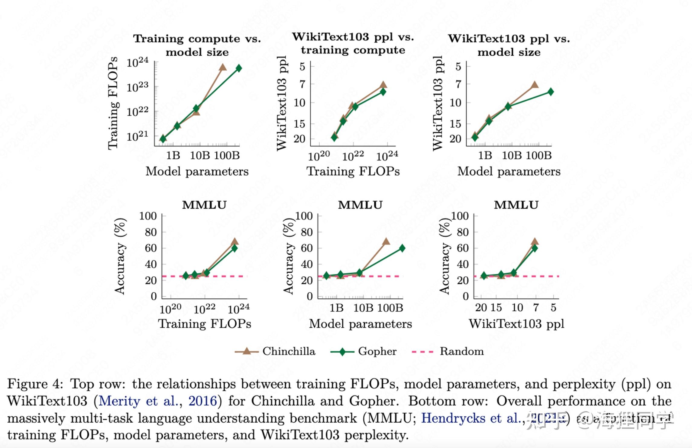 大模型的涌现能力(Emergent Abilities of LLM) - 知乎