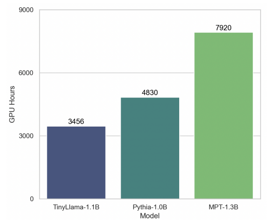 论文阅读_tinyllama_轻量级大模型 - 知乎